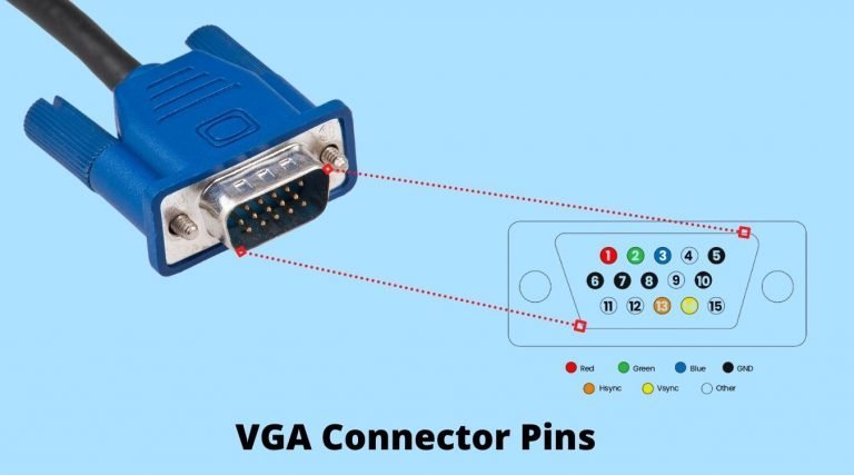 Max Resolution With VGA – Can VGA Support 1080p & 4K?
