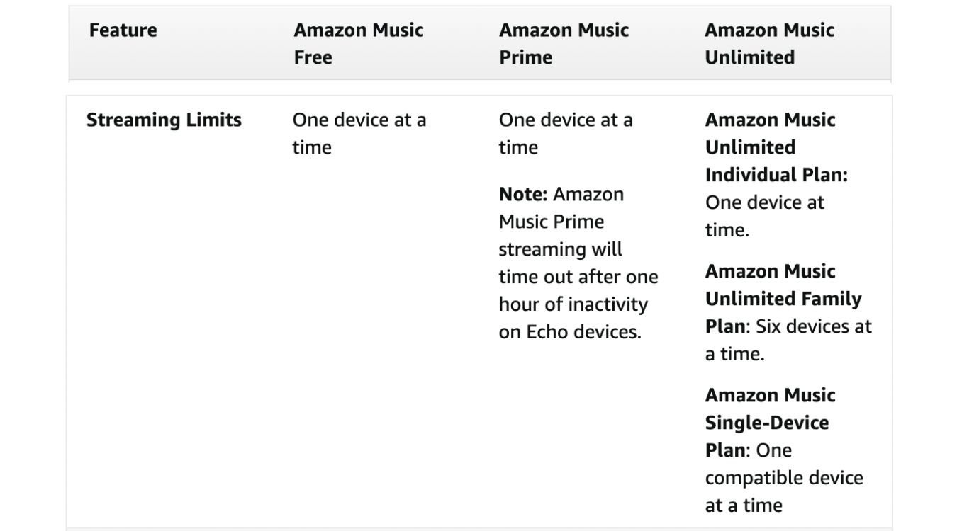 How Many Echo Dots Can You Have on One Account?